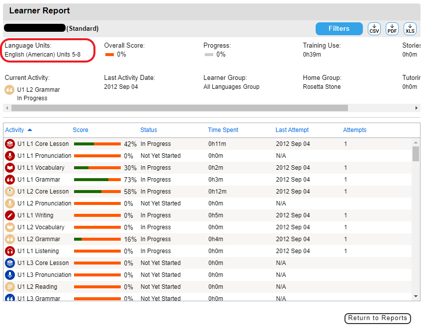 Understanding Learner Curriculum Reports | Rosetta Stone® Support