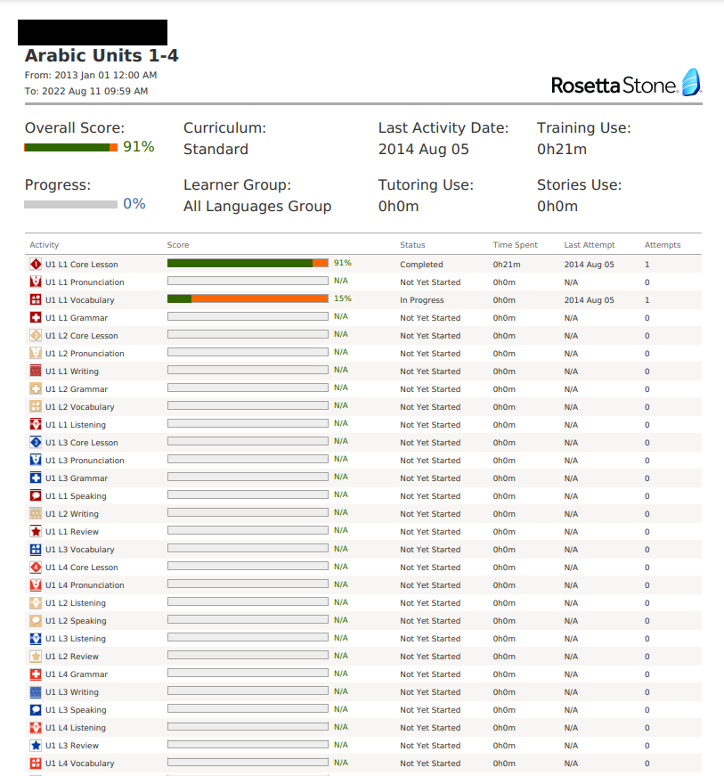 Foundations Usage Reports for Learners | Rosetta Stone® Support